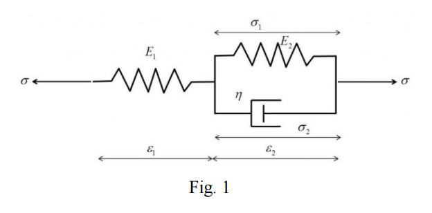 Solved Consider the viscoelastic model shown in Fig. 1, | Chegg.com