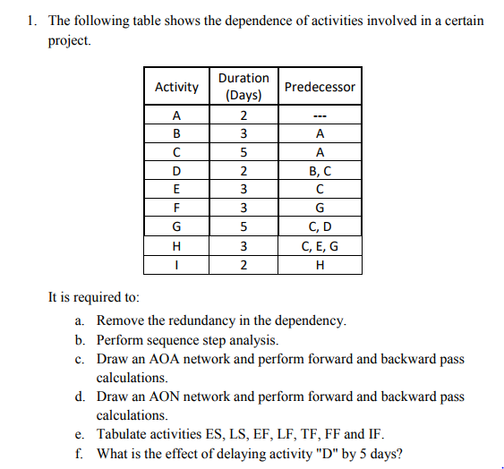 Solved 1. The following table shows the dependence of | Chegg.com
