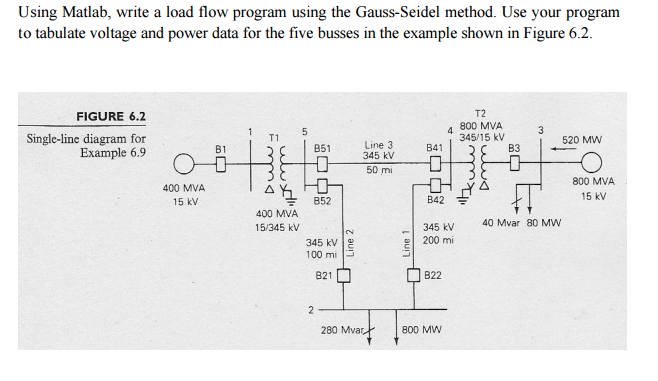 Solved Using Matlab, write a load flow program using the | Chegg.com
