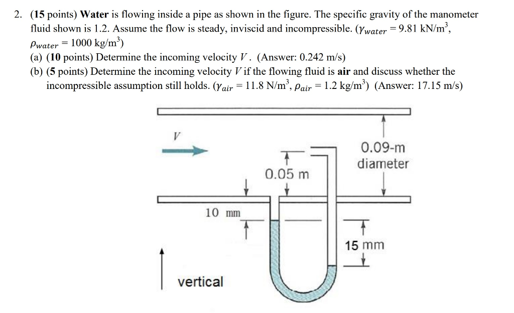 Solved (15 points) Water is flowing inside a pipe as shown | Chegg.com