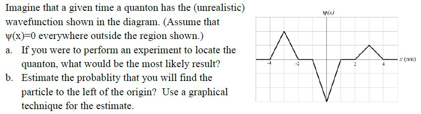 Imagine that a given time a quanton has the | Chegg.com
