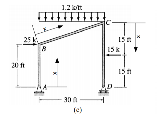 Solved Determine the equations for axial force (if | Chegg.com
