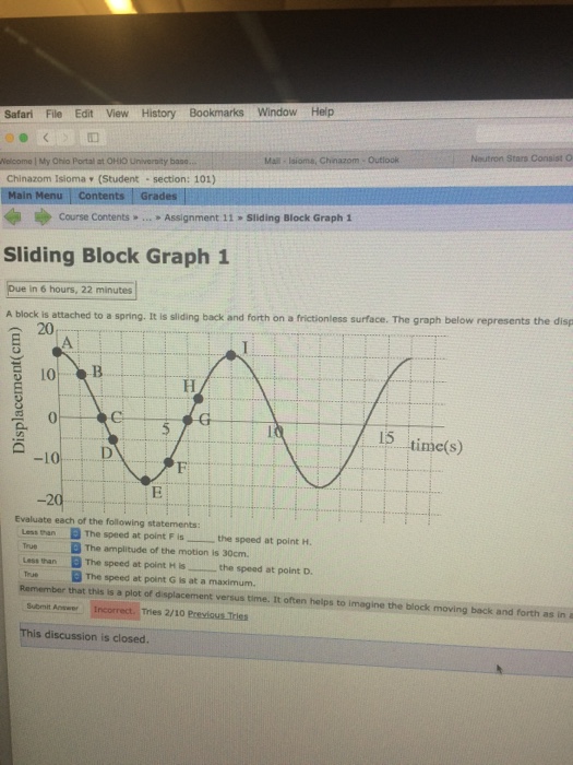 Solved A block is attached to a spring. It is sliding back | Chegg.com