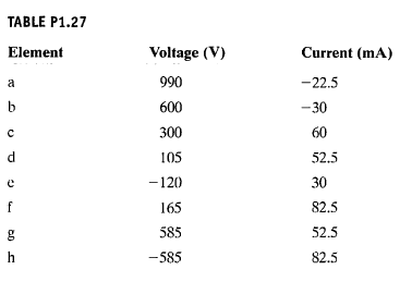 Solved The numerical values of the voltages and currents in | Chegg.com