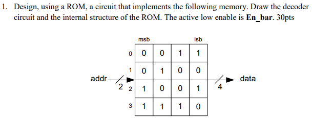 1. Design, using a ROM, a circuit that implements the | Chegg.com