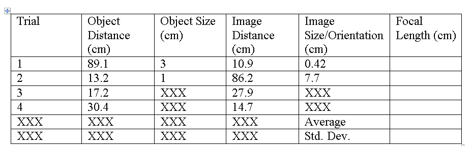 Solved Focal length of a Thin lens Plot the 1/o (y-axis) vs. | Chegg.com