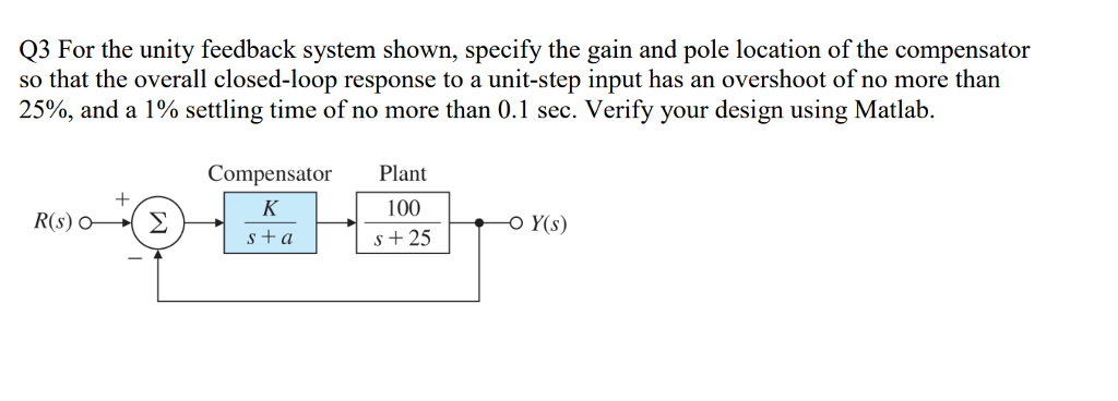 Solved Q3 For the unity feedback system shown, specify the | Chegg.com