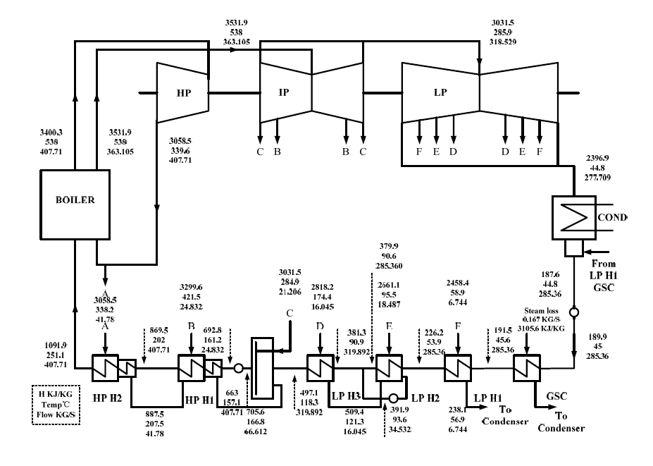 Solved The simplified heat balance diagram of a real coal | Chegg.com