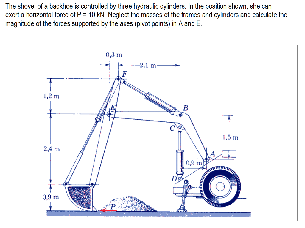 Solved The shovel of a backhoe is controlled by three | Chegg.com