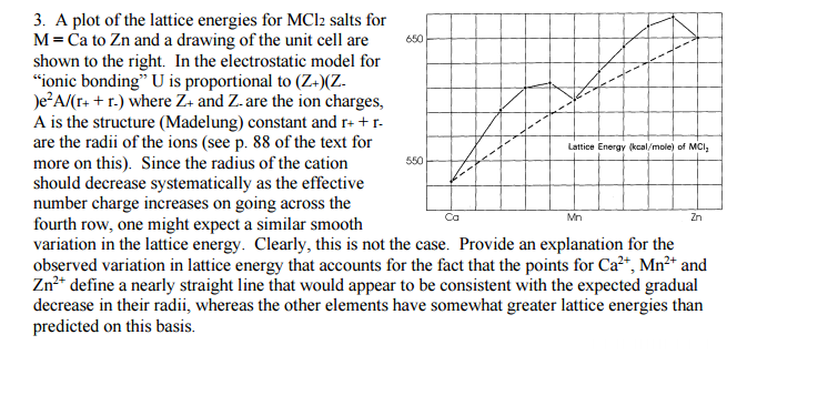 Solved A plot of the lattice energies for MCI_2 salts for M | Chegg.com