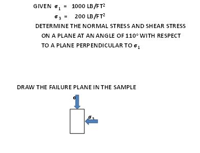 Solved GIVEN sigma 1 = 1000 LB/FT2 sigma 3 = 200 LB/FT2 | Chegg.com