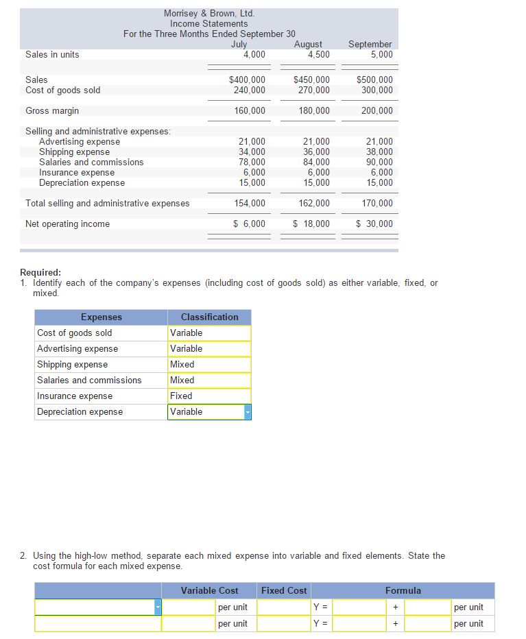 Solved Identify each of the company's expenses (including | Chegg.com