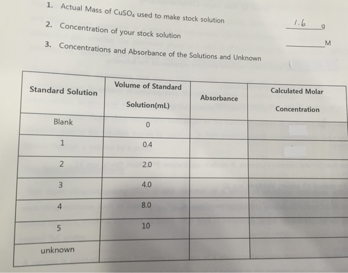 Solved How calculate molar concentration? | Chegg.com