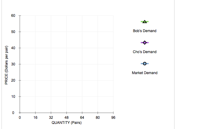Solved Individual and market demand Suppose that Bob and | Chegg.com Solved Individual and market demand Suppose that Bob and | Chegg.com