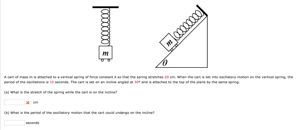 Solved A cart of mass m is attached to a vertical spring of | Chegg.com