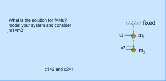Solved What is the solution for f=Mu? Model your system and | Chegg.com