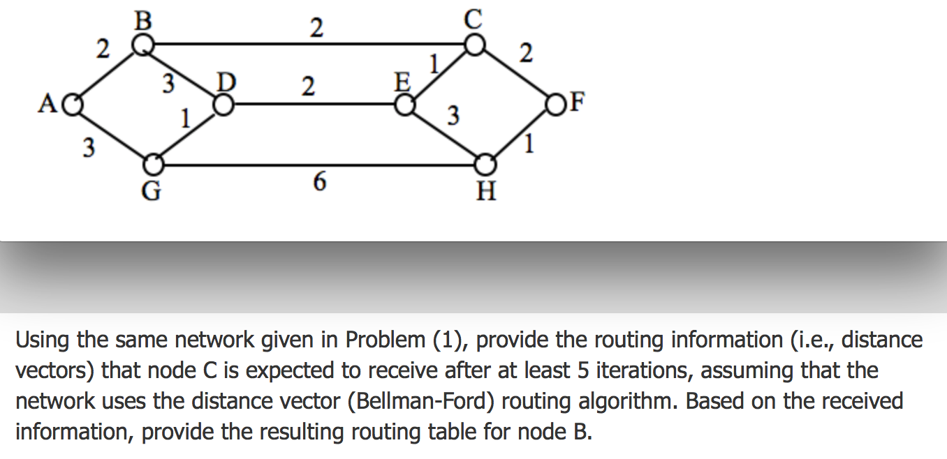 Solved Using the same network given in Problem (1), | Chegg.com