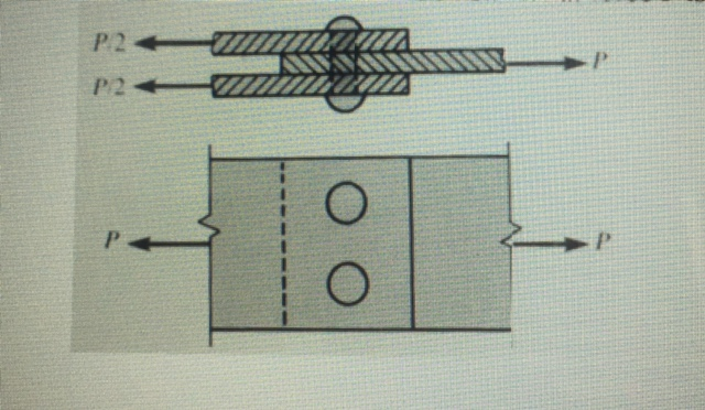 Solved Three steel plates are joined by two rivets as shown. | Chegg.com