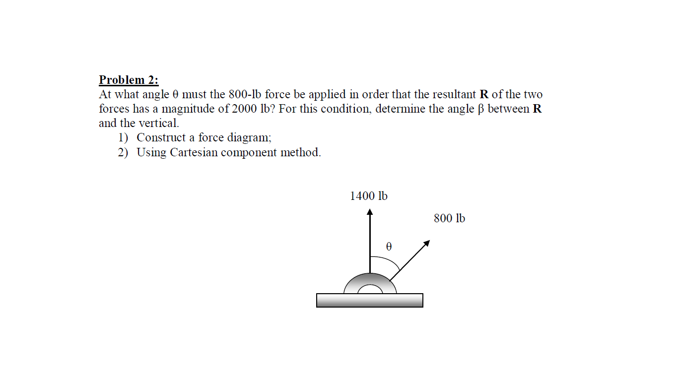 Solved Problem 2: At what angle Theta must the 800-lb force | Chegg.com
