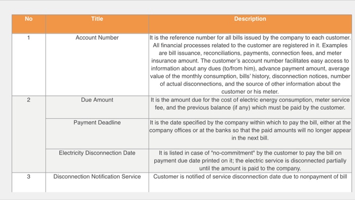 Write a program in C++ to calculate your electricity | Chegg.com