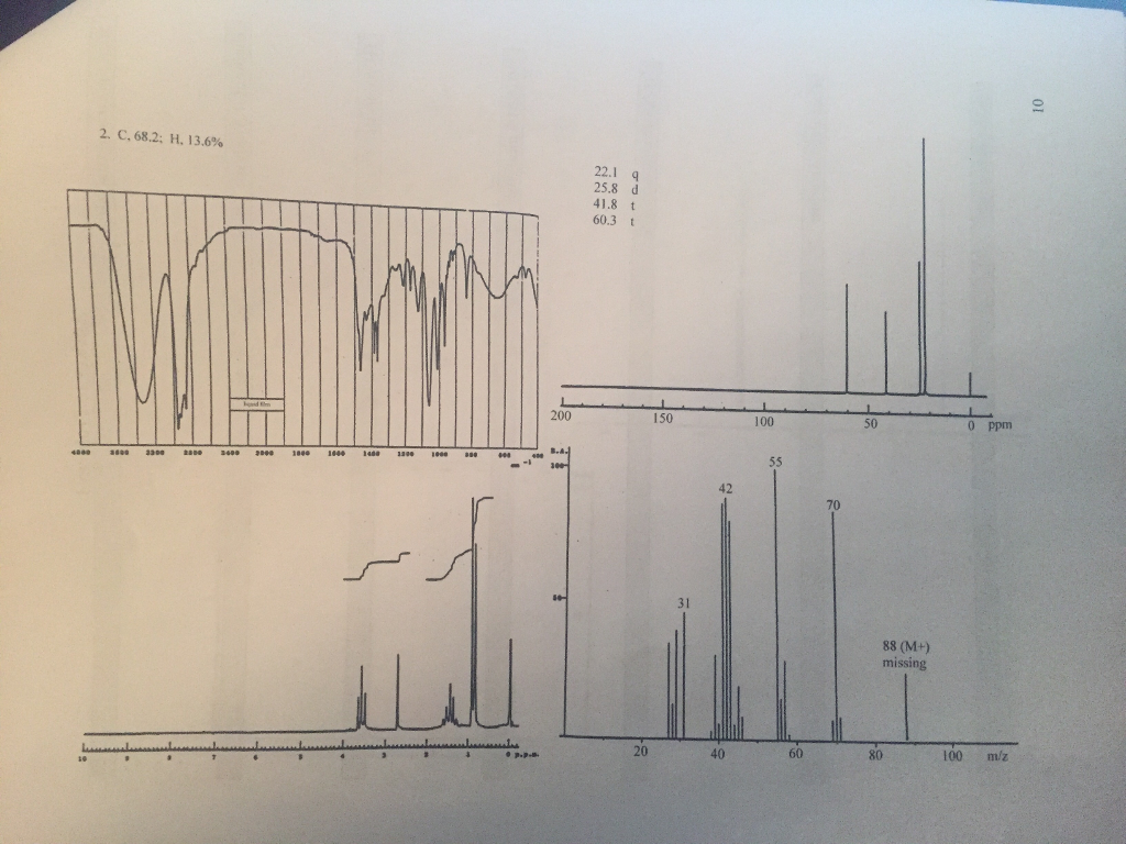 Solved Spectra Problem: Please help me interpret these | Chegg.com