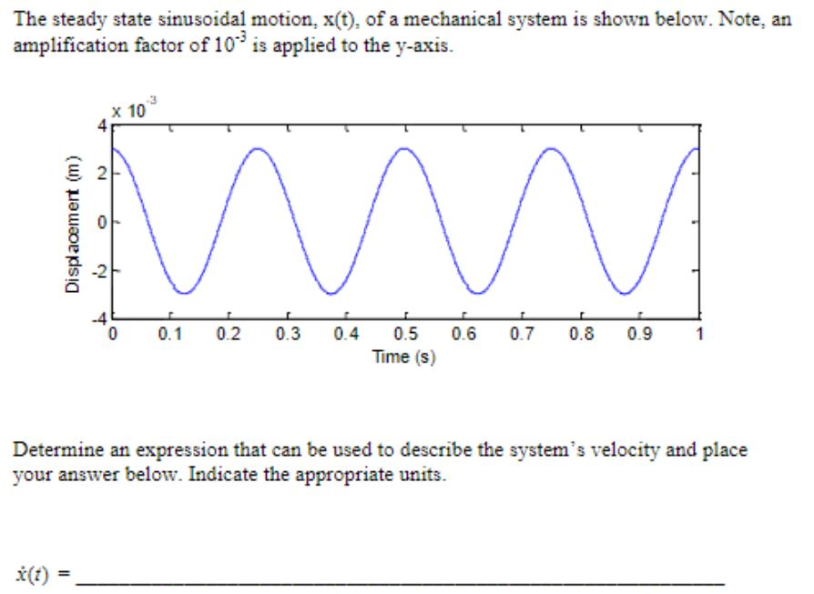 Solved The steady state sinusoidal motion, x(t), of a | Chegg.com