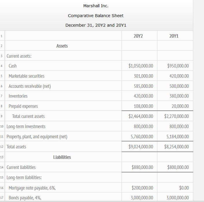 Solved Instructions The comparative financial statements of | Chegg.com