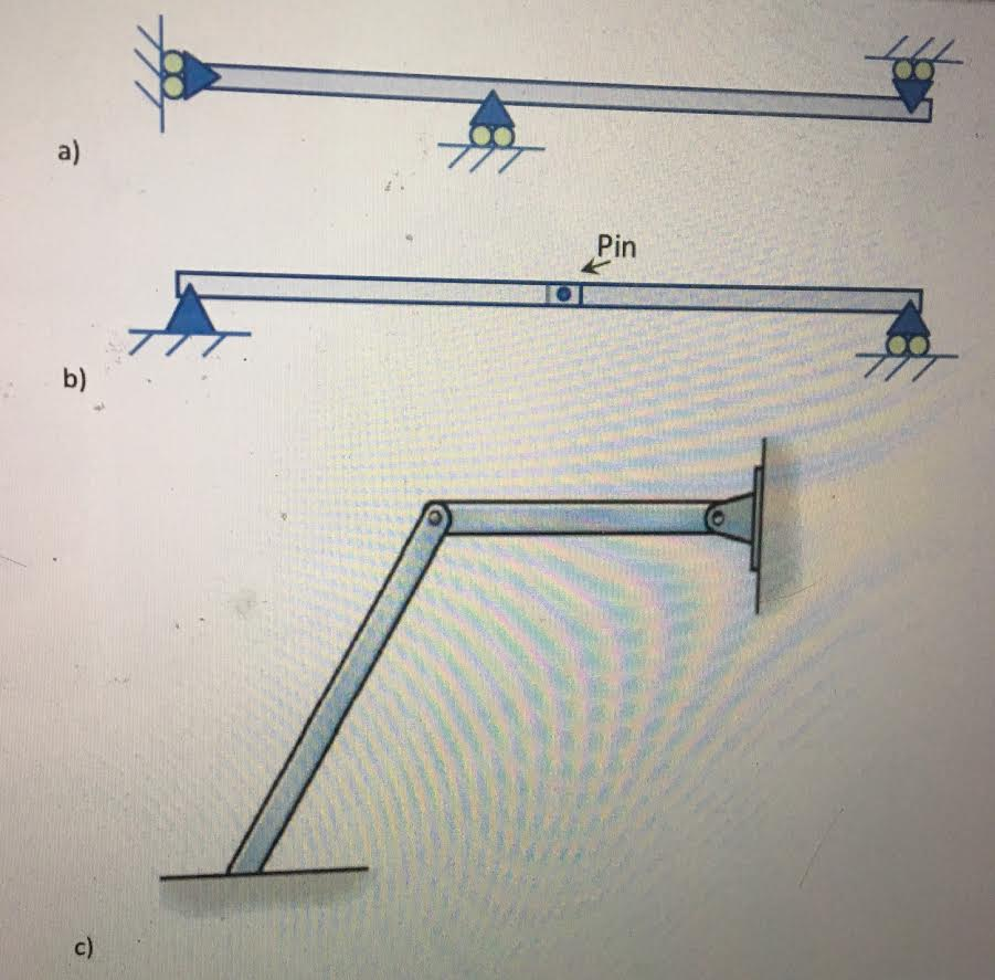 Solved For the following beams (a, b, c, d, e), determine if | Chegg.com