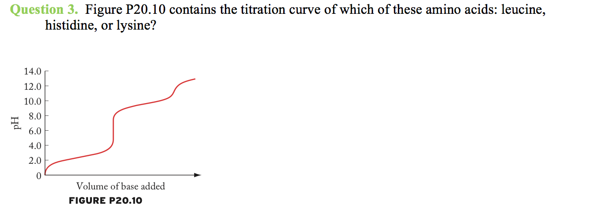 Solved Figure P20.10 contains the titration curve of which | Chegg.com