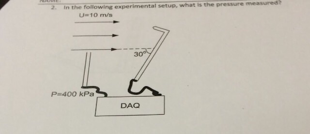 Solved In the following experimental setup, what is the | Chegg.com