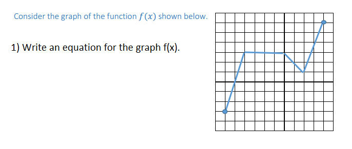 Solved Consider the graph of the function f(x) shown below. | Chegg.com