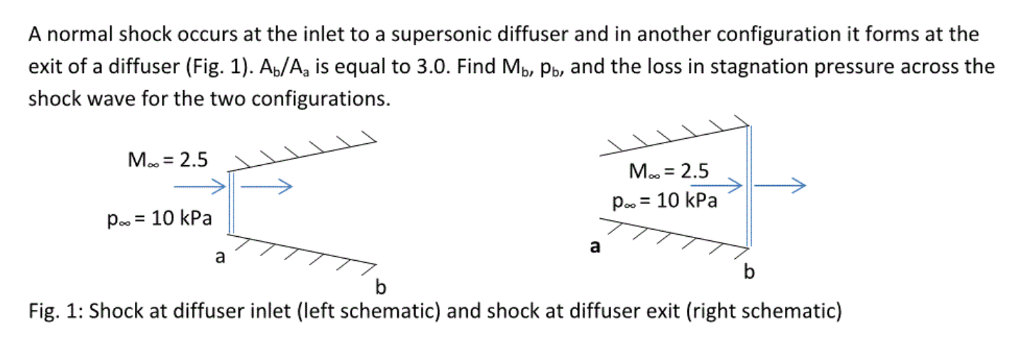Solved A normal shock occurs at the inlet to a supersonic | Chegg.com