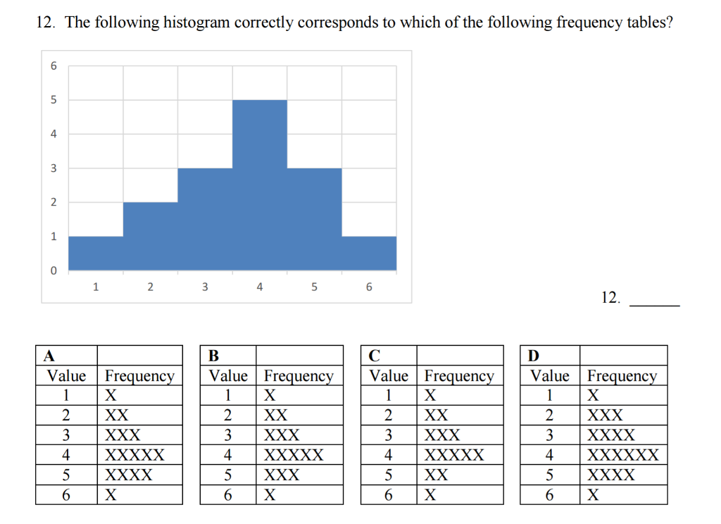 Solved 12. The following histogram correctly corresponds to | Chegg.com
