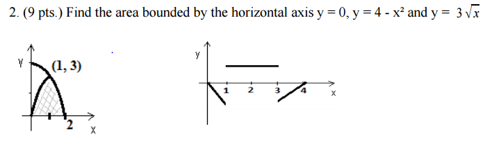 Solved Find the area bounded by the horizontal axis y = 0, y | Chegg.com