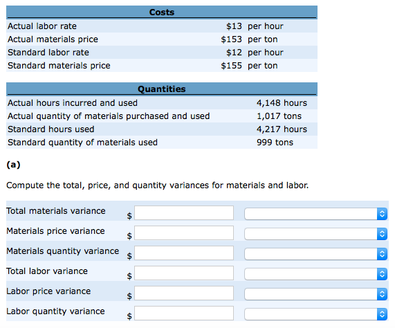 Solved The following direct materials and direct labor data | Chegg.com