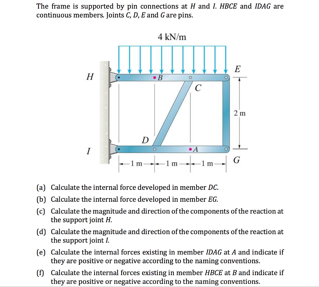 Solved The frame is supported by pin connections at H and I. | Chegg.com