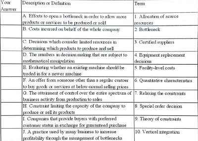Solved Your Descr iption or Definition Term Answer A Efforts | Chegg.com
