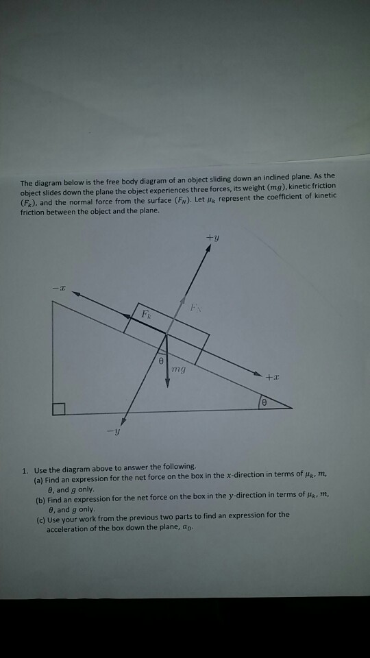 Solved The diagram below is the free body diagram of an | Chegg.com