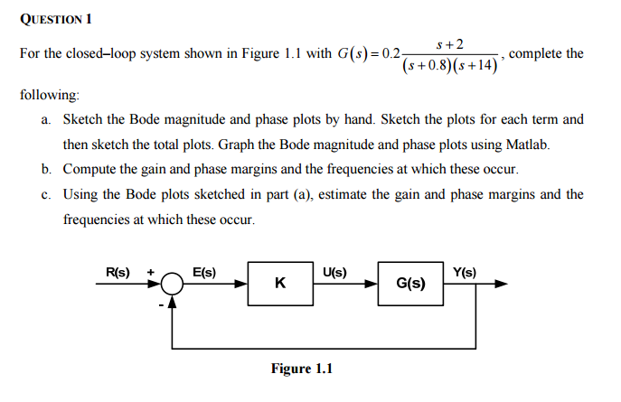 Solved For the closed-loop system shown in Figure 1.1 with | Chegg.com