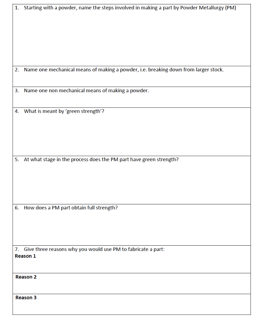 Solved Starting With A Powder Name The Steps Involved In Chegg Solved Starting With A Powder Name The Steps Involved In Chegg