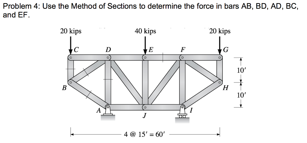 Solved Problem 4: Use the Method of Sections to determine | Chegg.com