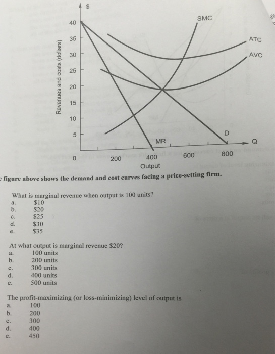 Solved Figure above shows the demand and cost curves facing | Chegg.com