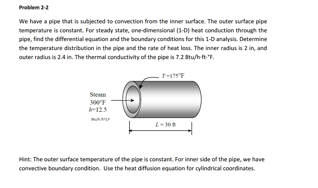 Solved Problem 2-2 We have a pipe that is subjected to | Chegg.com