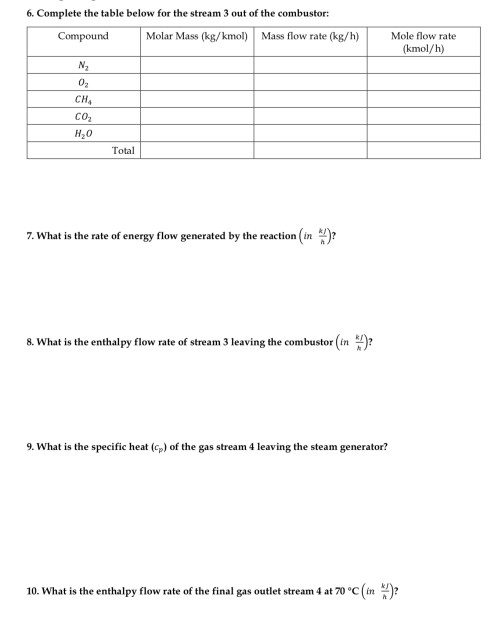 Solved Process I (Energy balance with fast reaction): | Chegg.com