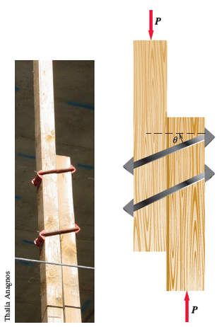 Solved Shore clamps, as shown in (a), are used to clamp | Chegg.com