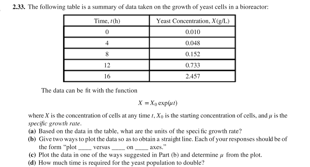 Solved The following table is a summary of data taken on the | Chegg.com
