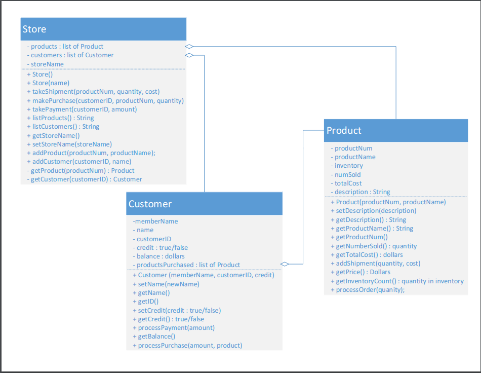 Solved IN C++ Create the objects based on the UML diagram | Chegg.com