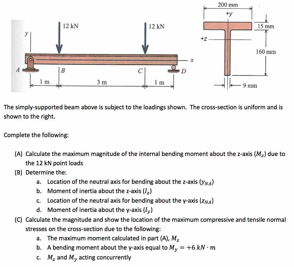 Solved The simply-supported beam above is subject to the | Chegg.com
