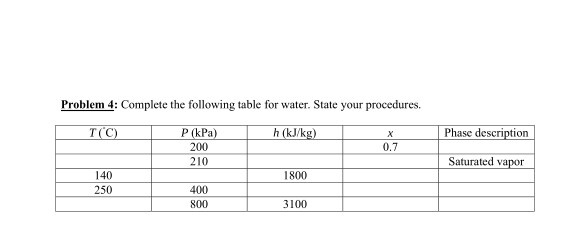 Solved Problem 4: Complete the following table for water. | Chegg.com