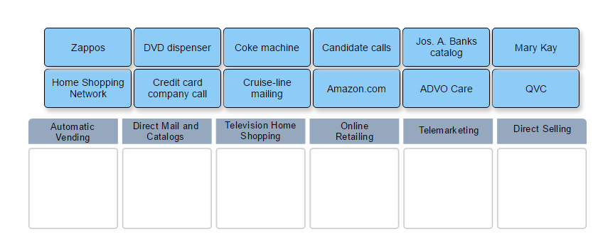 Solved Non-store Retailing This exercise will help you | Chegg.com